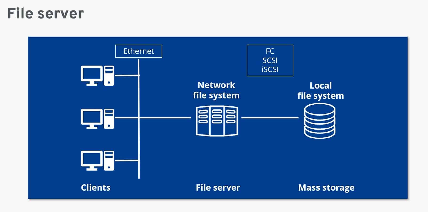 Windows File Server Performans İyileştirme